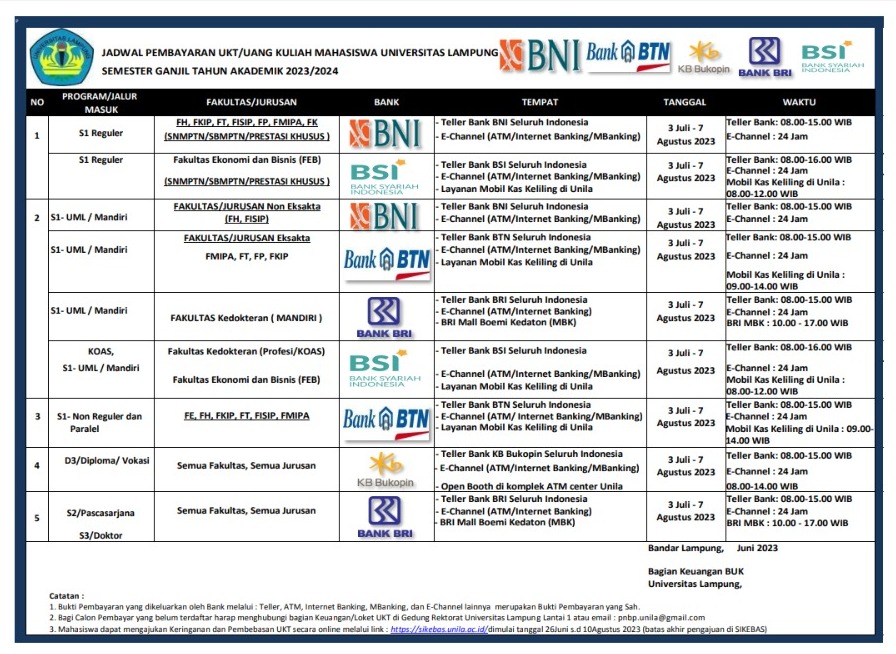 JADWAL PEMBAYARAN UKT/UANG KULIAH MAHASISWA UNIVERSITAS LAMPUNG SEMESTER GANJIL TAHUN AKADEMIK ...